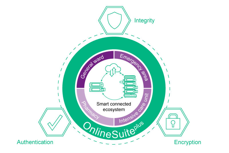 Cybersecurity in de gezondheidszorg - B. Braun